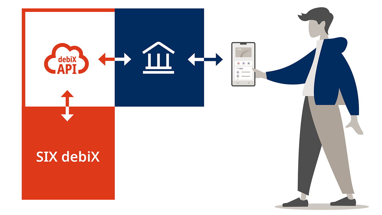 SIX Developer Portal: Access Our Financial APIs | SIX